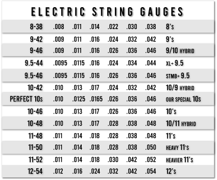 Electric Guitar String Gauge Guide Electric Guitar String Gauge Guide