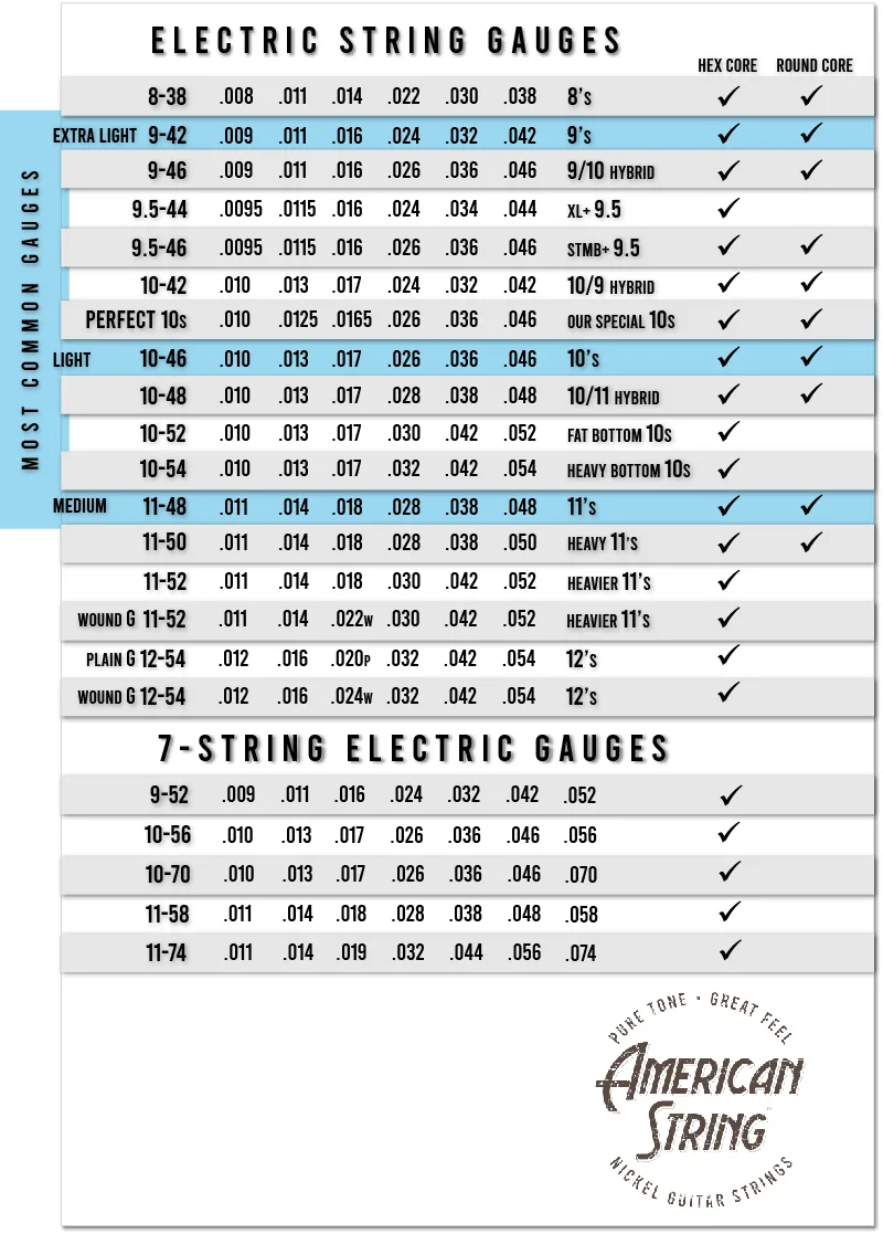 Varieties String Gauges AmericanString Varieties String Gauges AmericanString